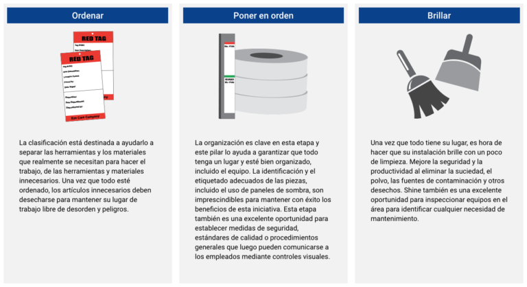 5S y Lean, pautas para un lugar de trabajo visual - Speed System